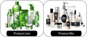 Difference Between Product Line and Product Mix (Examples) - Key ...