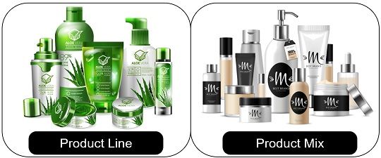 Difference Between Product Line and Product Mix (Examples) - Key ...