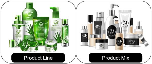 What Is Product Line Definition Explanation Examples The Pros And Cons